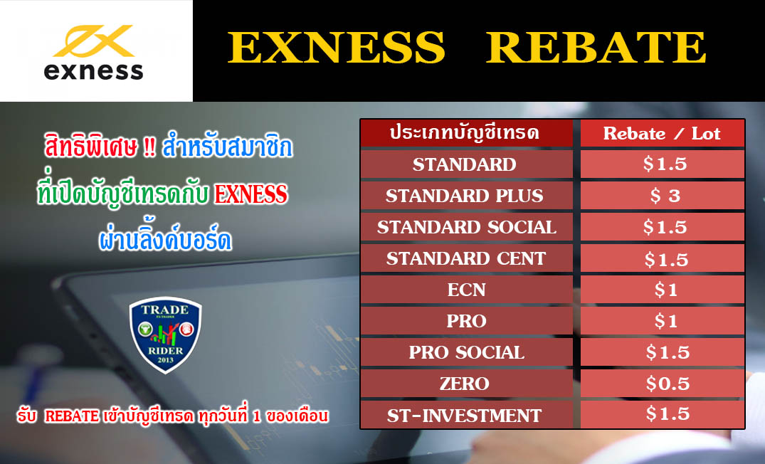 การ ย้าย IB Exness (ย้ายบัญชีเทรด Exness ผ่านบัญชี IB ของบอร์ด)